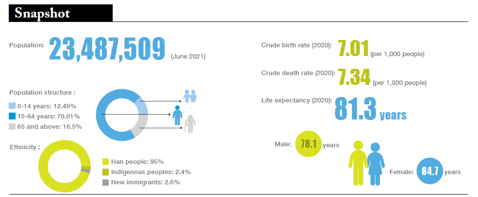 PEOPLE - Taiwan.gov.tw - Government Portal of the Republic of China ...