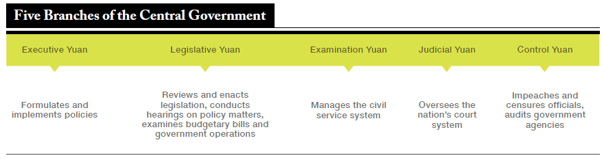 POLITICAL SYSTEM - Taiwan.gov.tw - Government Portal of the Republic of ...