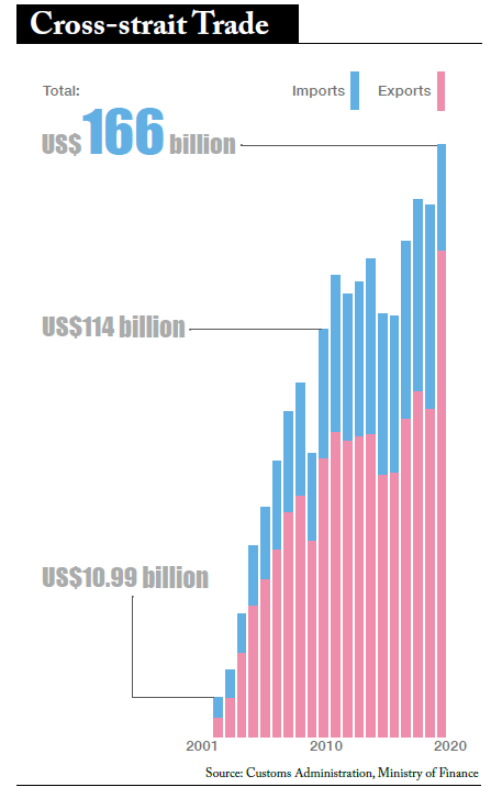 CROSS-STRAIT RELATIONS - Taiwan.gov.tw - Government Portal of the ...