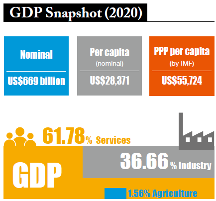 ECONOMY - Taiwan.gov.tw - Government Portal of the Republic of China ...