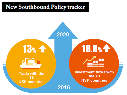 ECONOMY - Taiwan.gov.tw - Government Portal of the Republic of China ...