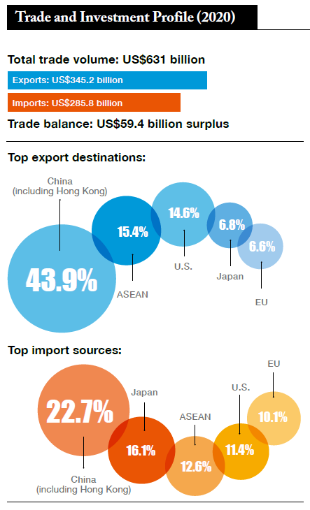 ECONOMY - Taiwan.gov.tw - Government Portal of the Republic of China ...