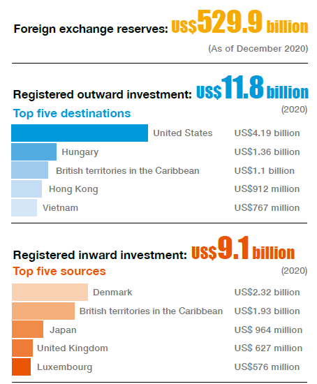 ECONOMY - Taiwan.gov.tw - Government Portal of the Republic of China ...