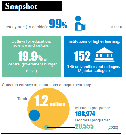 EDUCATION - Taiwan.gov.tw - Government Portal of the Republic of China ...