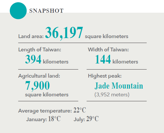 NATURAL TAIWAN - Taiwan.gov.tw - Government Portal of the Republic of ...