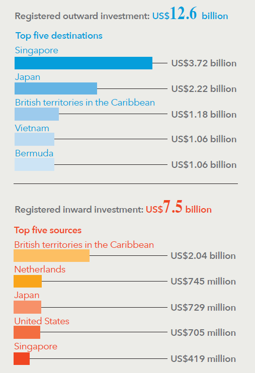 ECONOMY - Taiwan.gov.tw - Government Portal of the Republic of China ...