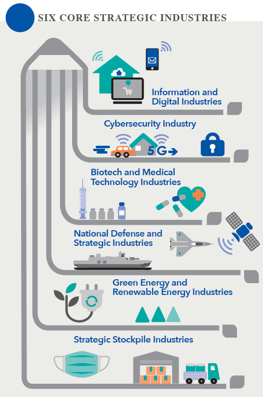 SCIENCE AND TECHNOLOGY - Taiwan.gov.tw - Government Portal of the ...