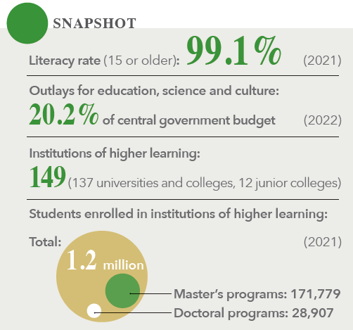 EDUCATION - Taiwan.gov.tw - Government Portal of the Republic of China ...