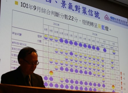 Taiwan must remain vigilant on economy - Taiwan Today