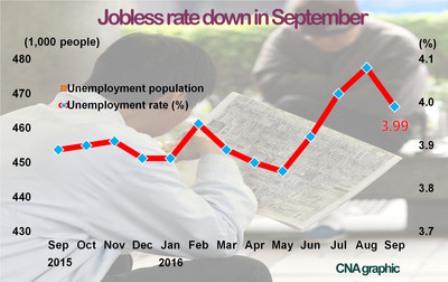 Good Job - Taiwan Today