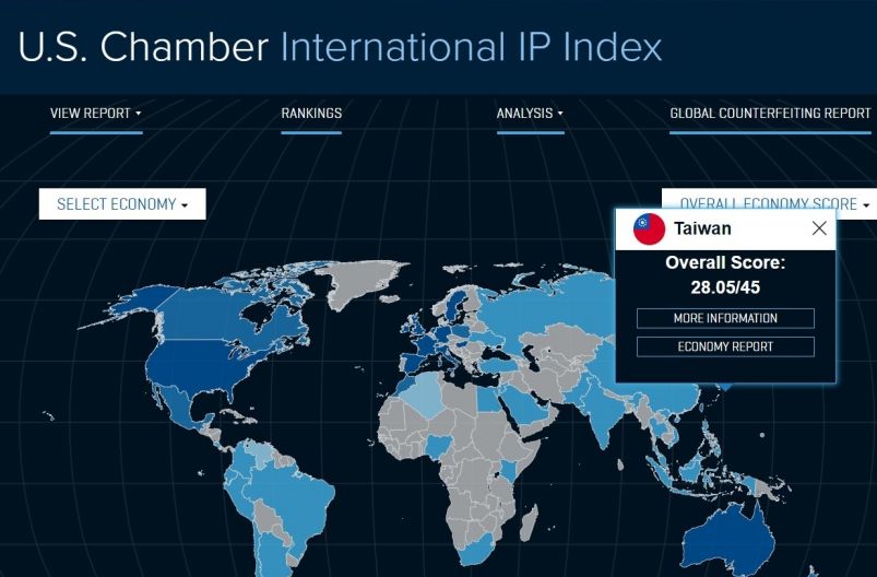 Taiwan retains top-20 ranking in global IP environment survey - Taiwan ...