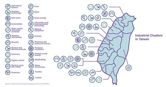 Strength in Clusters - Taiwan Today