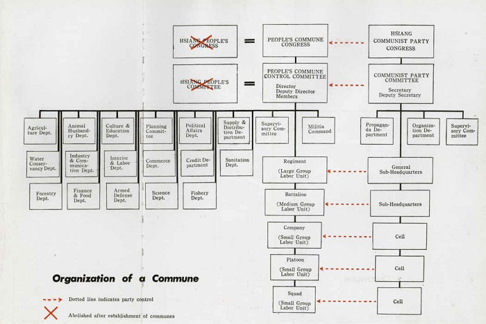 SPECIAL REPORT: “People’s Commune” - Taiwan Today