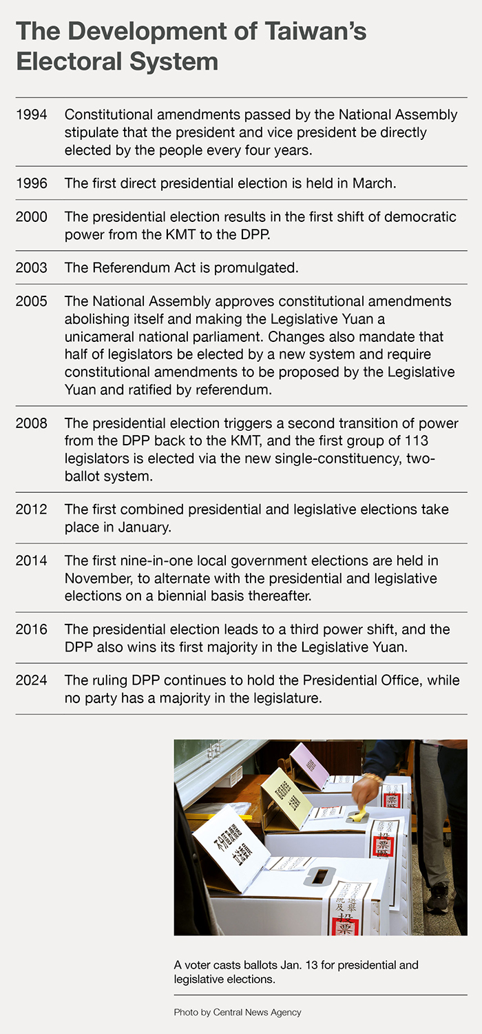Political Evolution - Taiwan Today